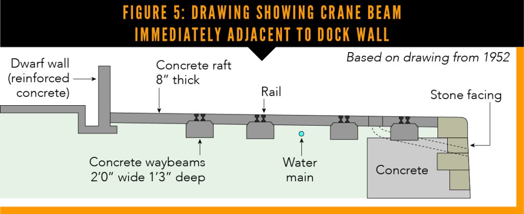 Technical paper: Testing of an existing dock wall at Wellington Dock ...