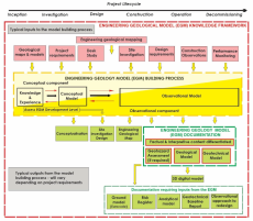 Best practice guidelines released for use of engineering geological ...
