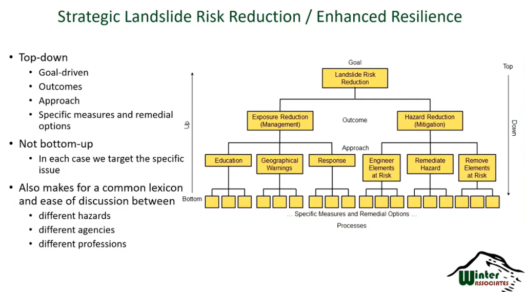 John Mitchell Lecture: Assessing debris flow risks, from ‘life and limb ...