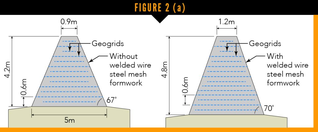 Technical paper: Framework for optimised design of rockfall protection ...