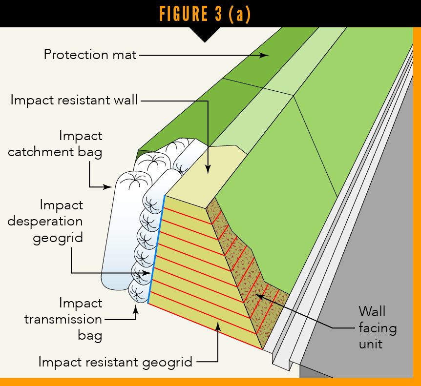 Technical paper: Framework for optimised design of rockfall protection ...