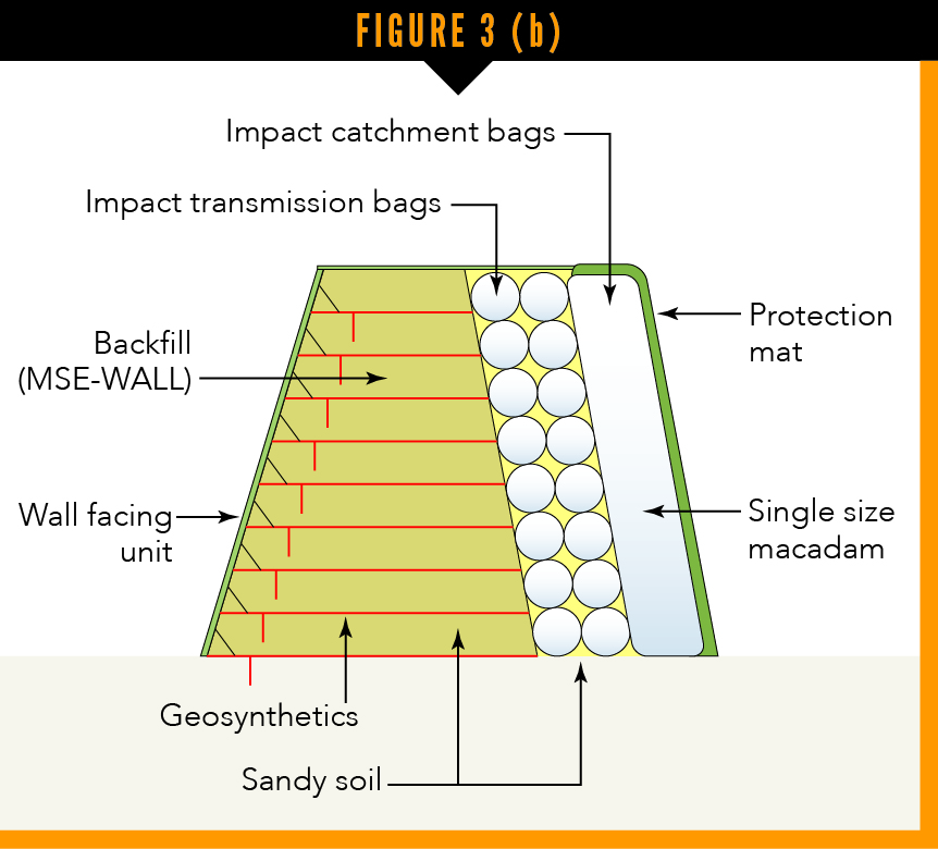 Technical paper: Framework for optimised design of rockfall protection ...
