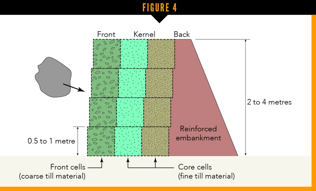 Technical paper: Framework for optimised design of rockfall protection ...