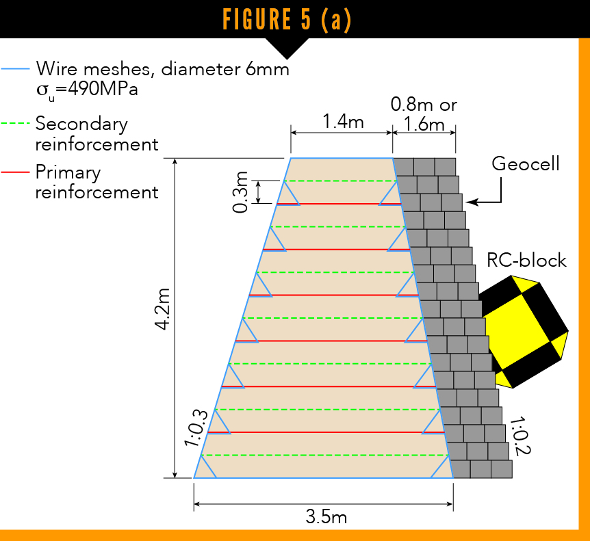 Technical Paper Framework For Optimised Design Of Rockfall Protection Embankments Reinforced