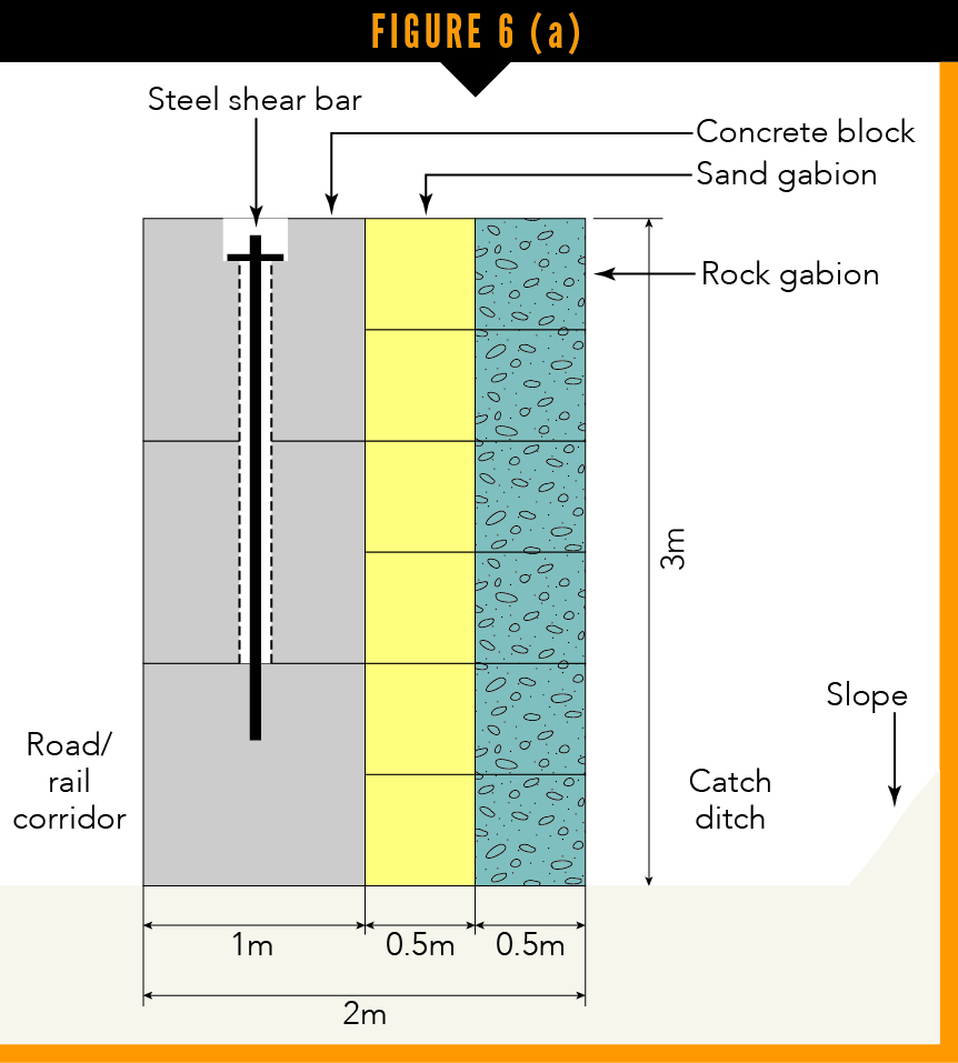 Technical paper: Framework for optimised design of rockfall protection ...