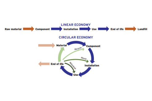 Guidance on circular economy practices launched for foundation firms | Ground Engineering