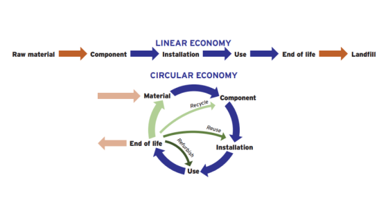 Guidance on circular economy practices launched for foundation firms ...
