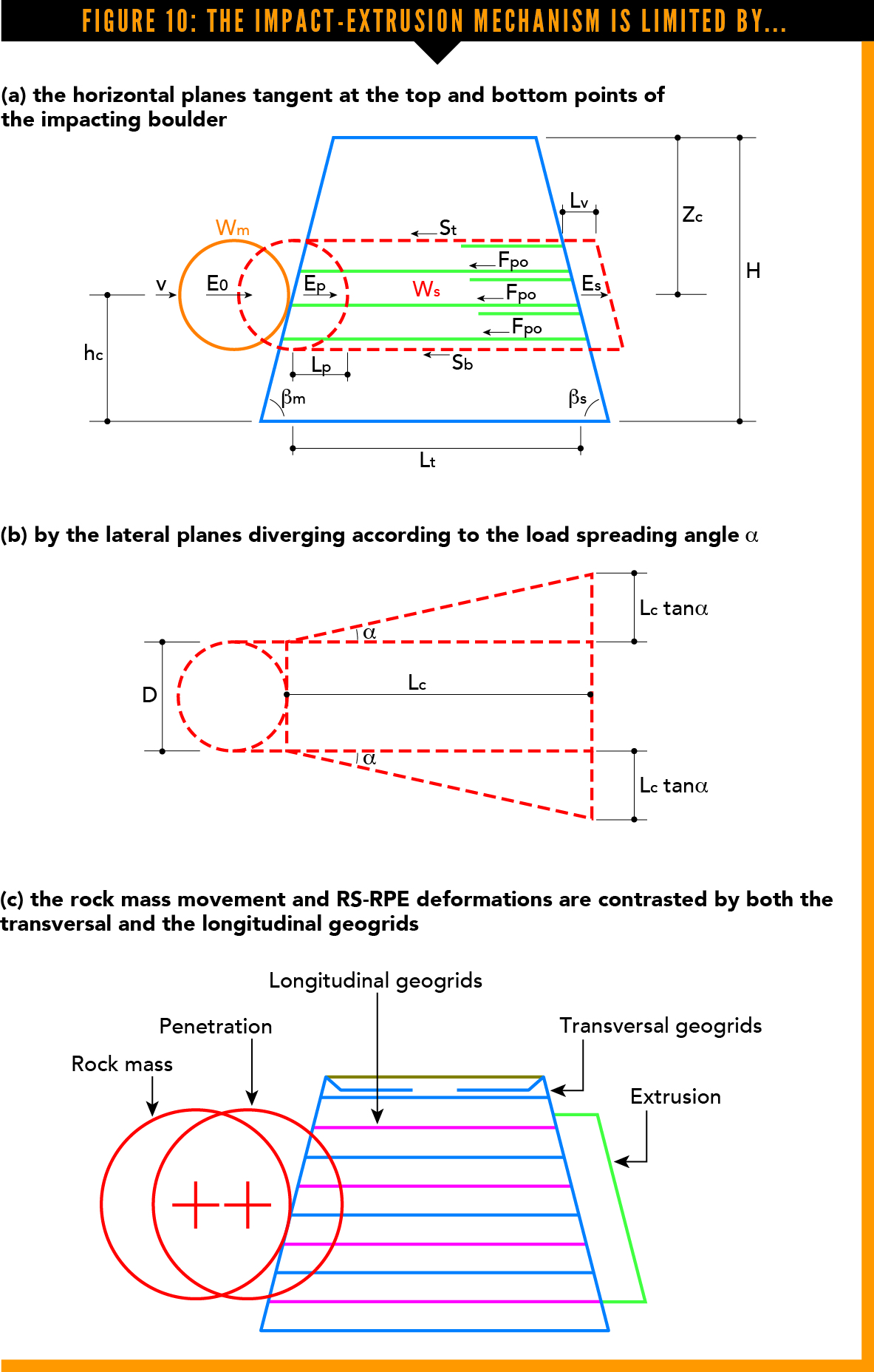 Technical paper: Framework for optimised design of rockfall protection ...
