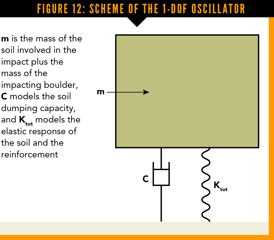 Technical paper: Framework for optimised design of rockfall protection ...