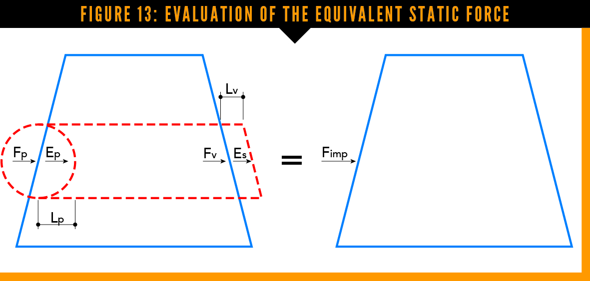 Technical paper: Framework for optimised design of rockfall protection ...