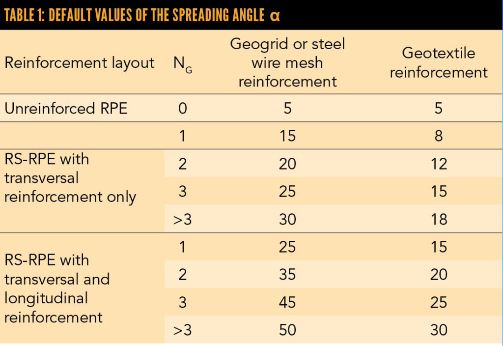 Technical paper: Framework for optimised design of rockfall protection ...