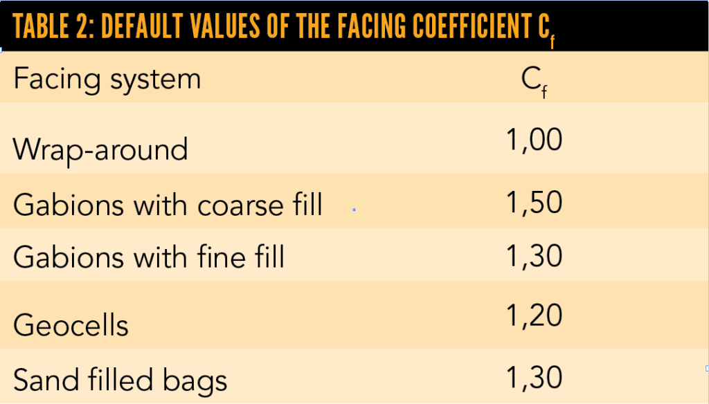 Technical paper: Framework for optimised design of rockfall protection ...