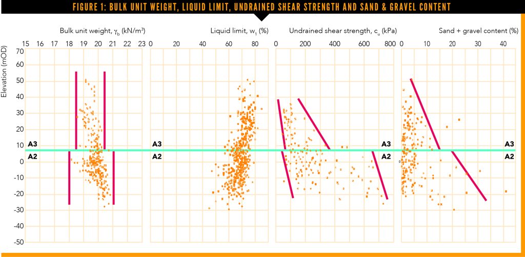 Technical paper: Validation of advanced soil constitutive models for use in numerical modelling ...