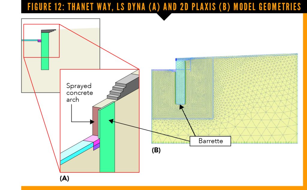 Technical paper: Validation of advanced soil constitutive models for use in numerical modelling ...