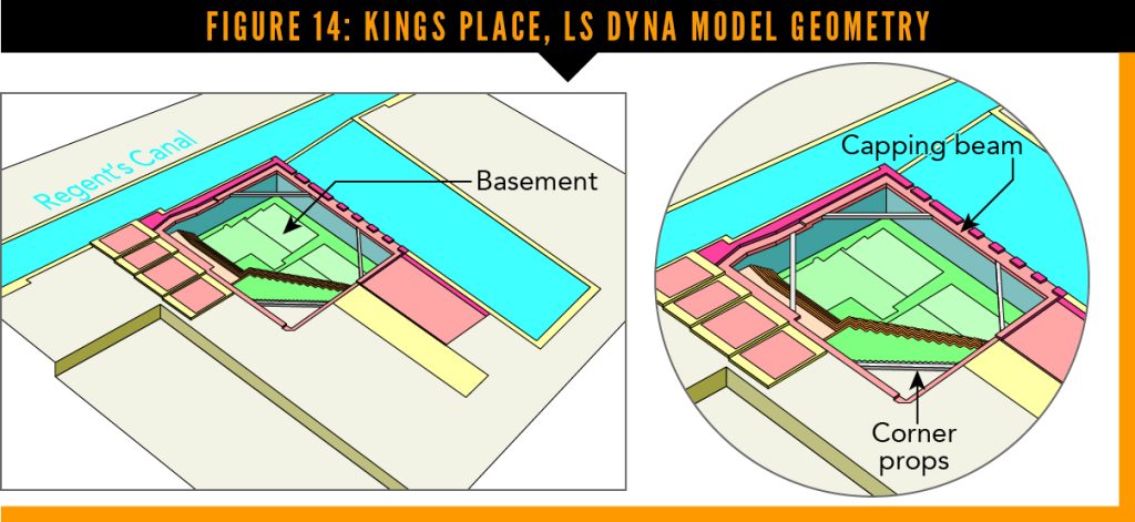 Technical paper: Validation of advanced soil constitutive models for use in numerical modelling ...