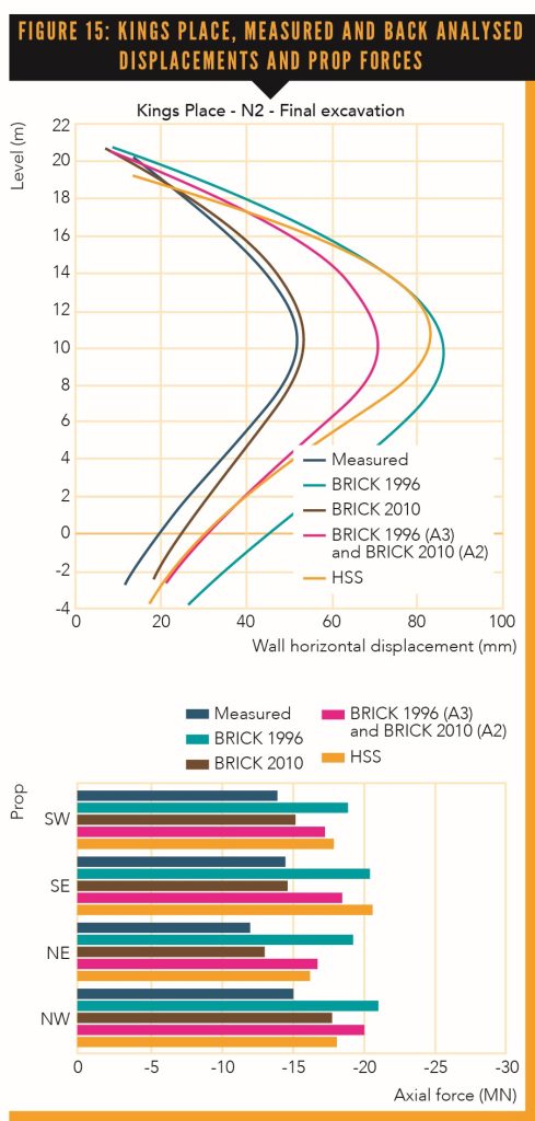 Technical paper: Validation of advanced soil constitutive models for use in numerical modelling ...