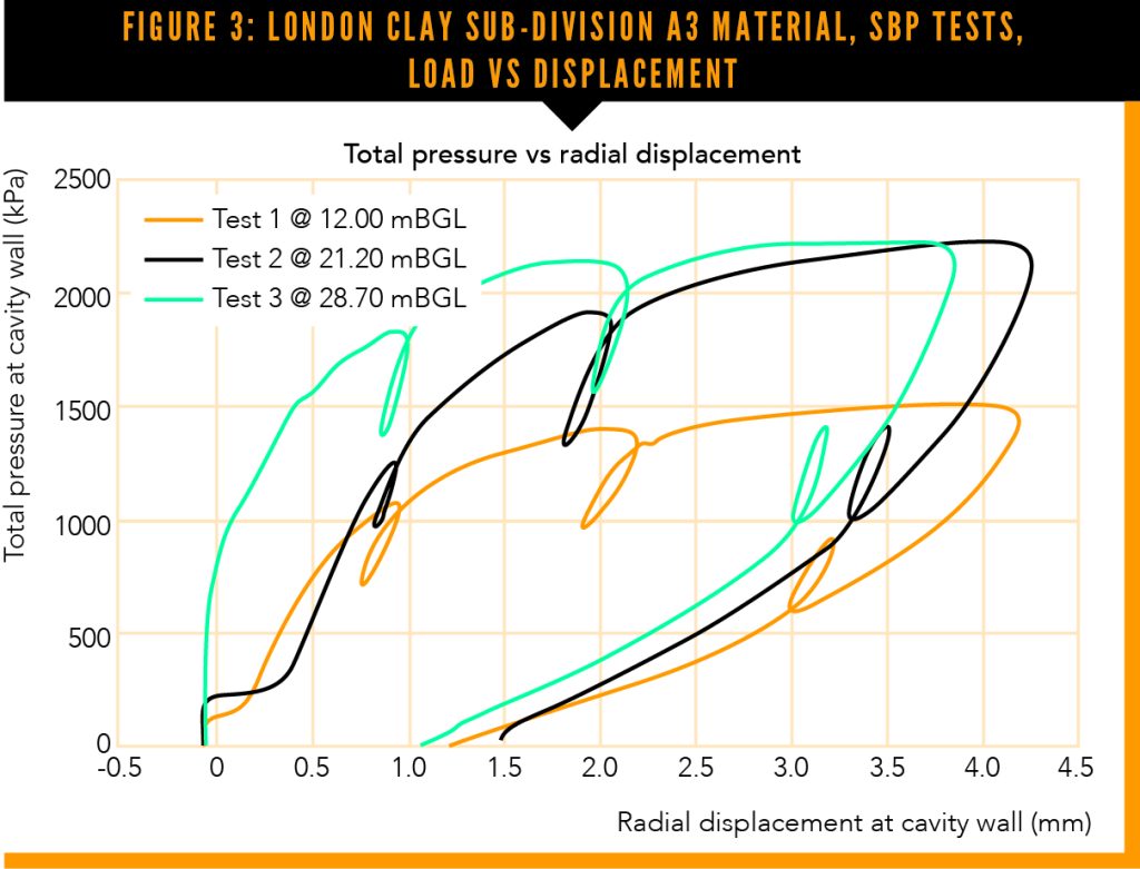 Technical paper: Validation of advanced soil constitutive models for use in numerical modelling ...