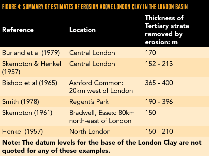 Technical paper: Validation of advanced soil constitutive models for use in numerical modelling ...