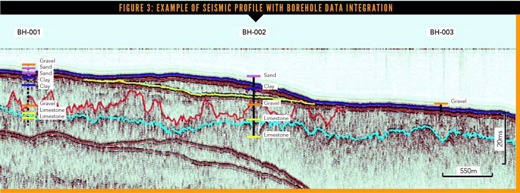 Offshore engineering: De-risking with geotechnical data | Ground ...
