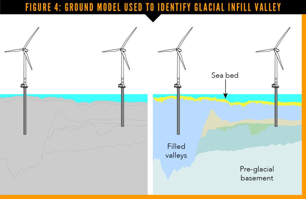 Offshore engineering: De-risking with geotechnical data | Ground ...