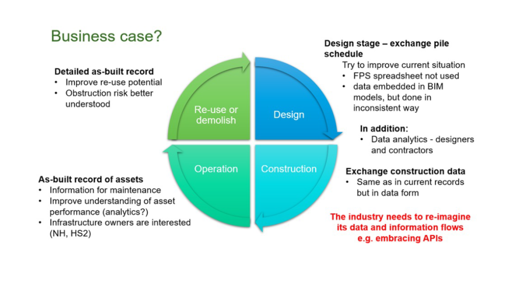 HS2: New piling data transfer format could be used on project’s next ...