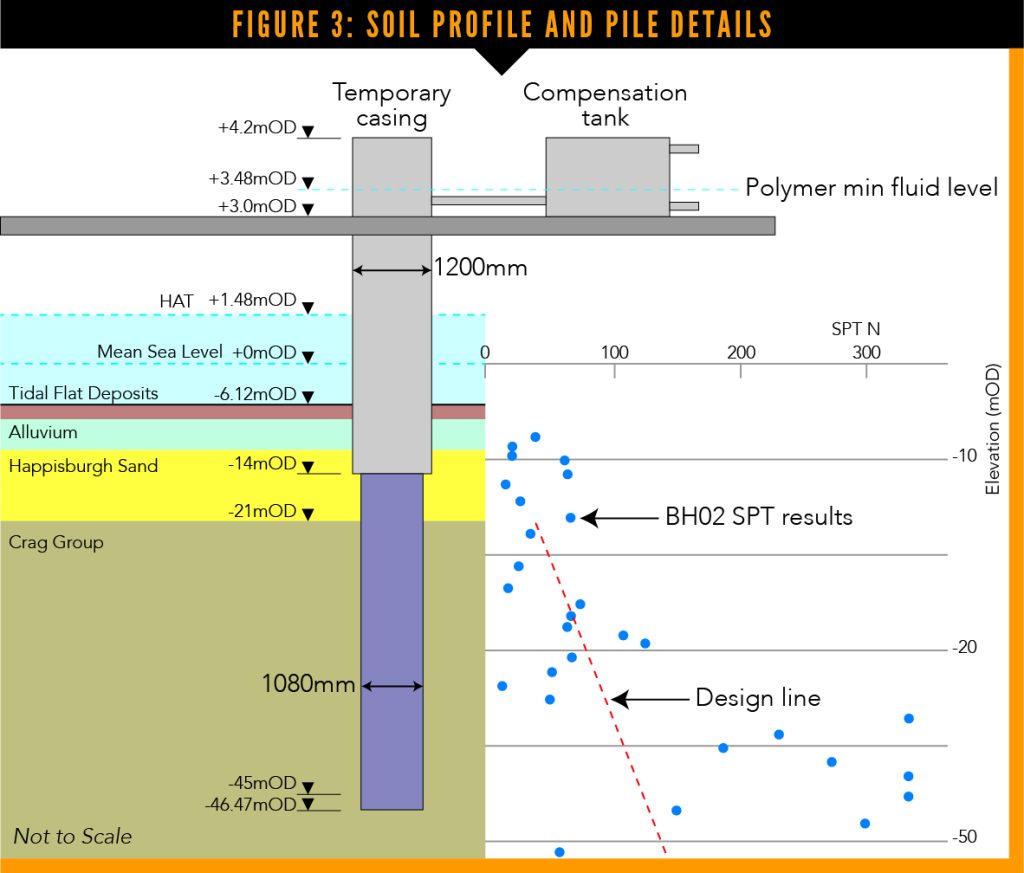 Technical paper: Pile construction using polymer support fluid at Gull ...