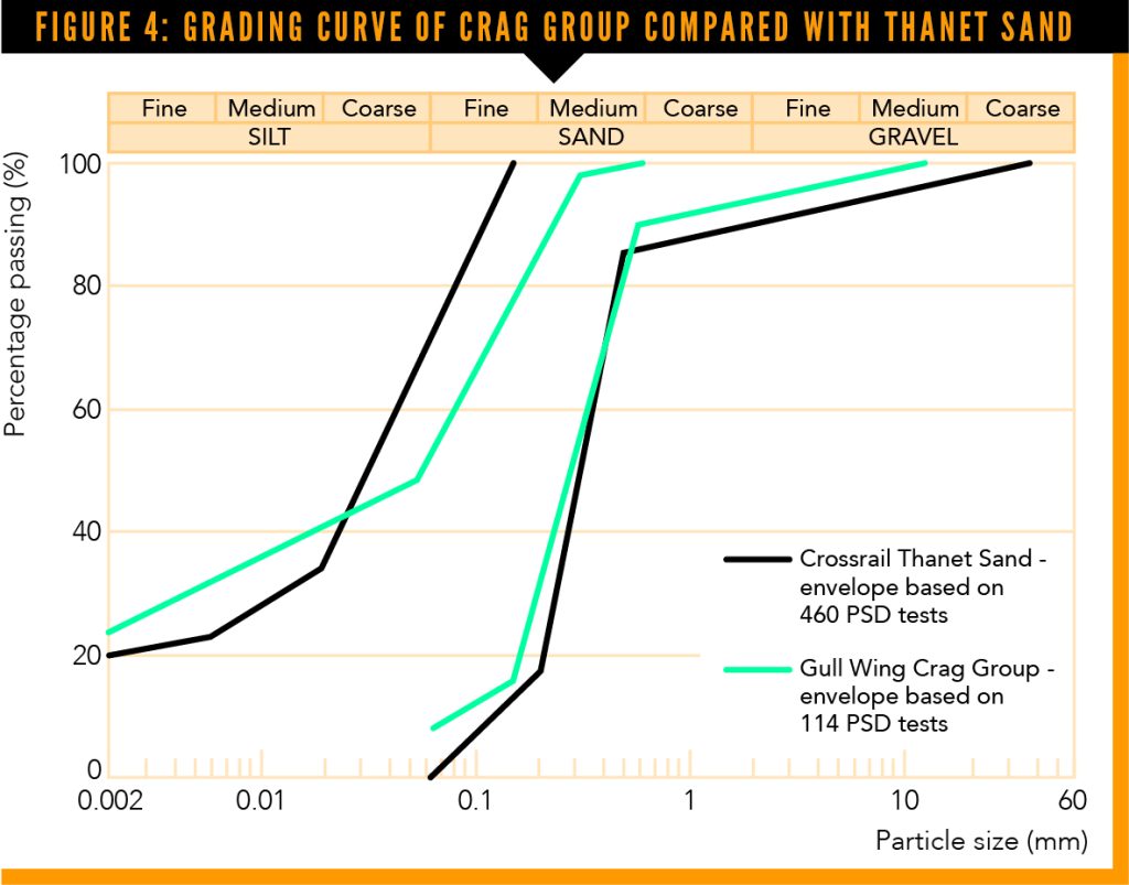 Technical paper: Pile construction using polymer support fluid at Gull ...