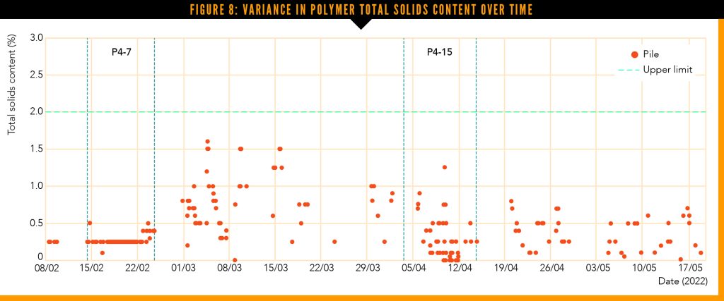 Technical paper: Pile construction using polymer support fluid at Gull ...