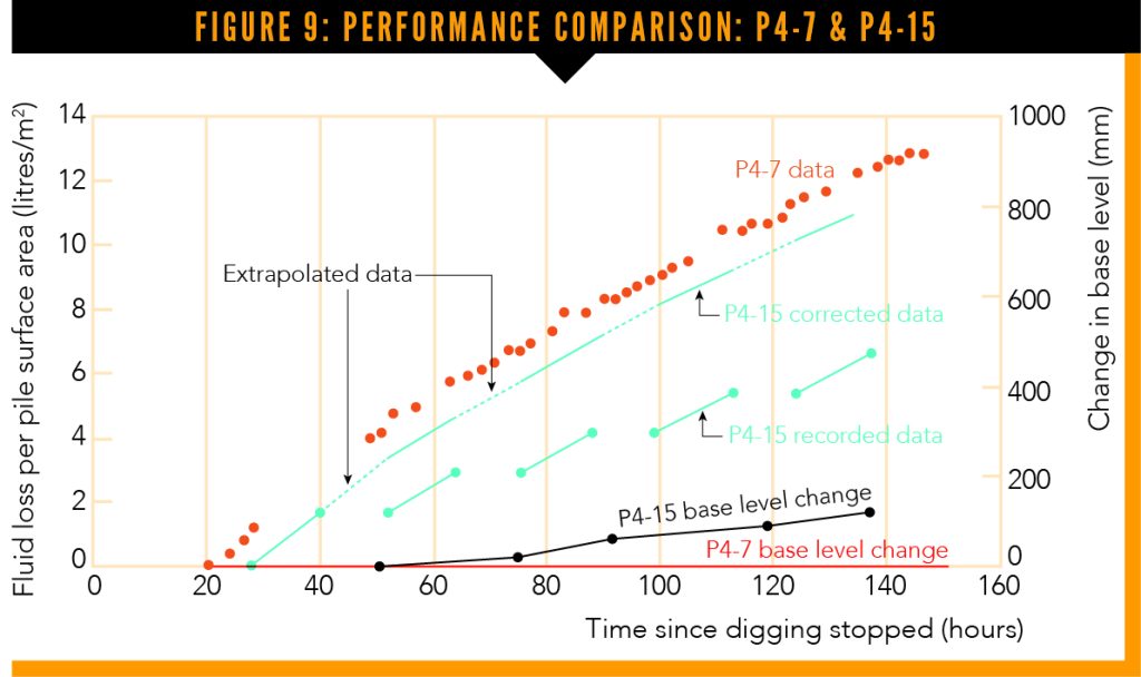 Technical paper: Pile construction using polymer support fluid at Gull ...