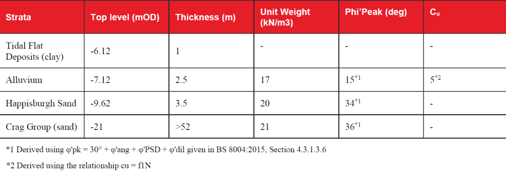 Technical paper: Pile construction using polymer support fluid at Gull ...
