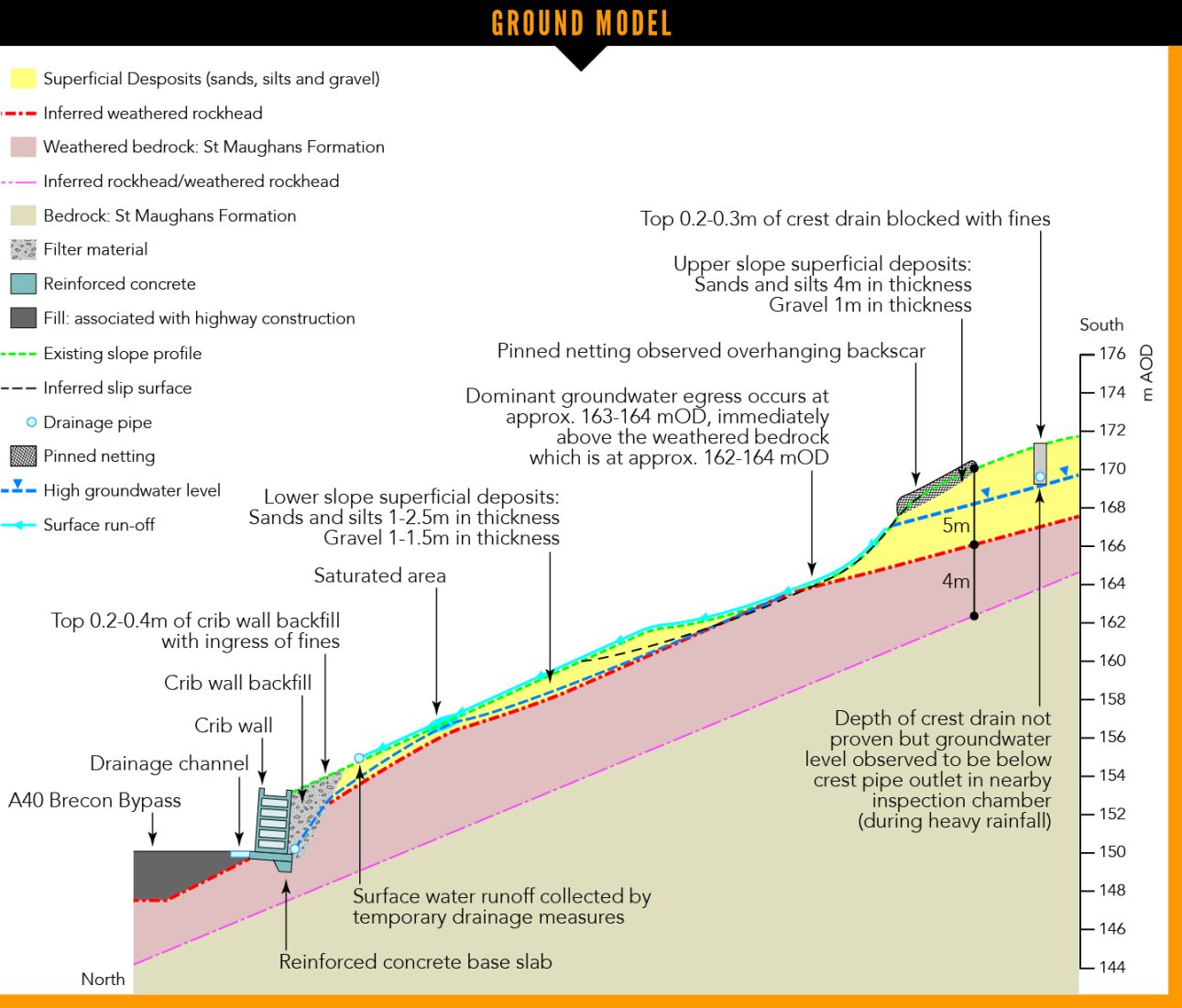 Highways: Fixing ageing geotechnical asset on A40 Brecon Bypass ...