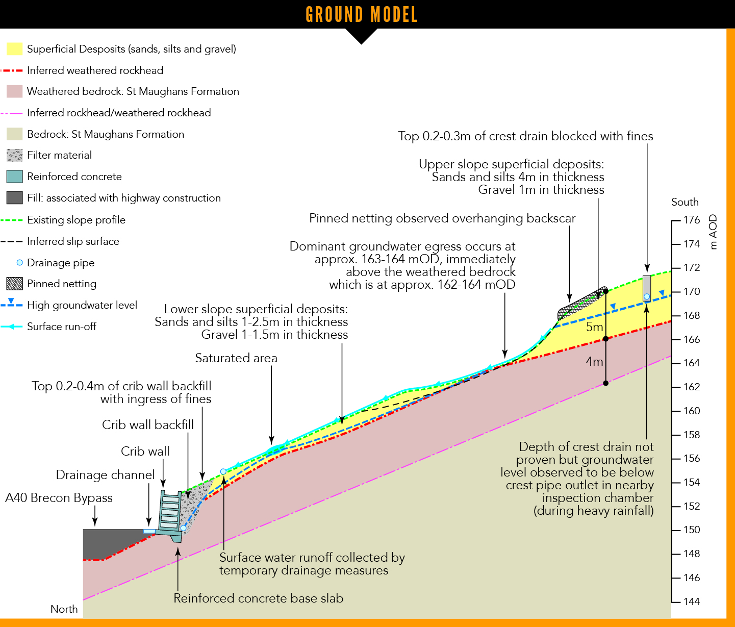 Highways: Fixing ageing geotechnical asset on A40 Brecon Bypass ...