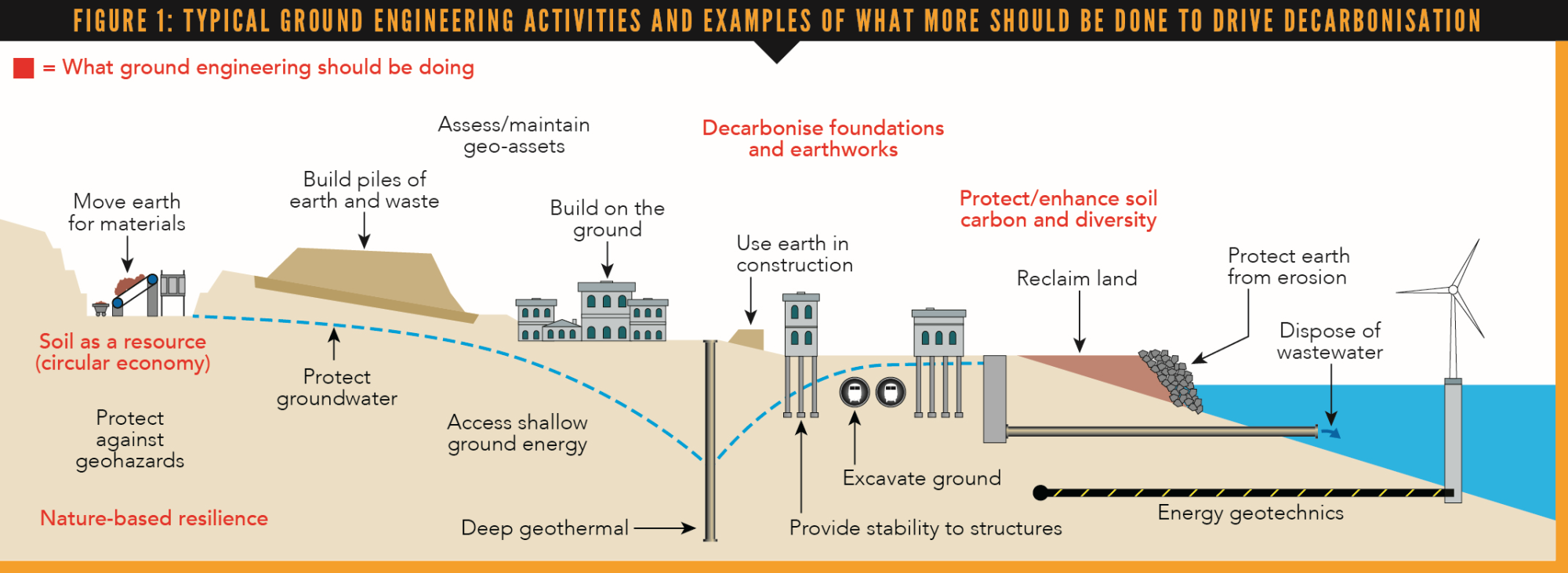 Driving decarbonisation in ground engineering with PAS 2080 | Ground ...