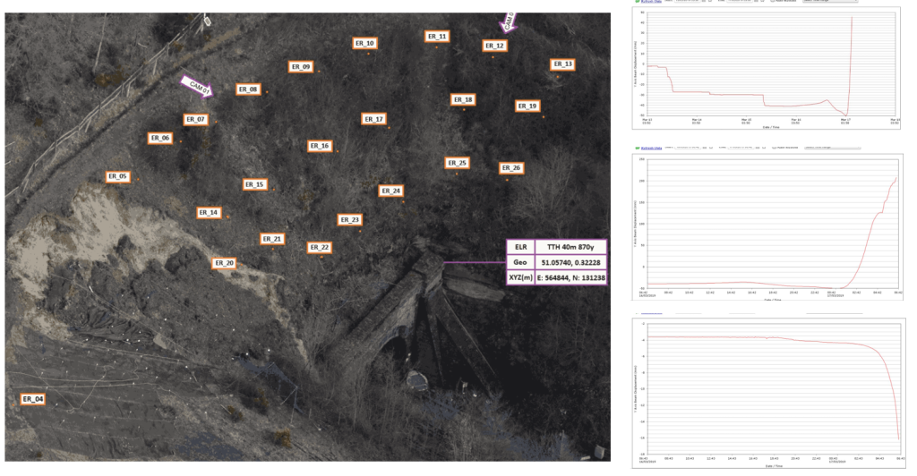 Shoring success on Hastings rail line with value engineered solutions ...