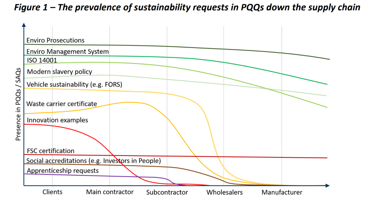 ‘Sustainability agenda should be reinforced through the project life ...