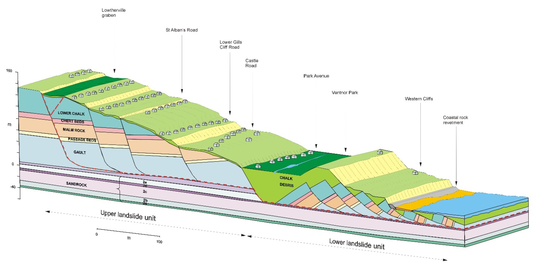 Ground investigations begin for Isle of Wight coastal defence project ...
