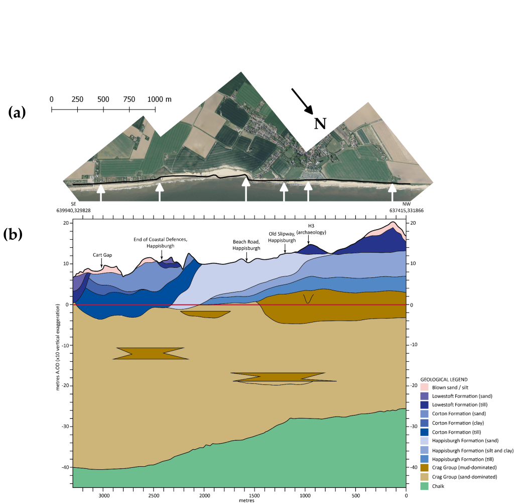 Coastal erosion: Tracking retreat with new modelling methods | Ground ...