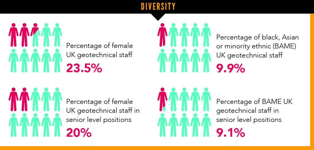 GE100 2023: Ground engineering skills in demand | Ground Engineering