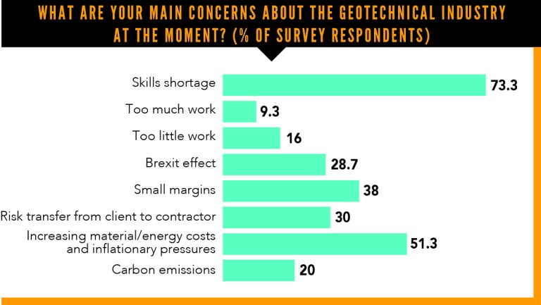 GE100 2023: Ground engineering skills in demand | Ground Engineering