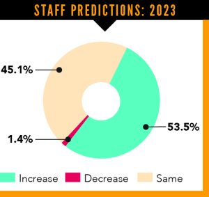 GE100 2023: Ground engineering skills in demand | Ground Engineering