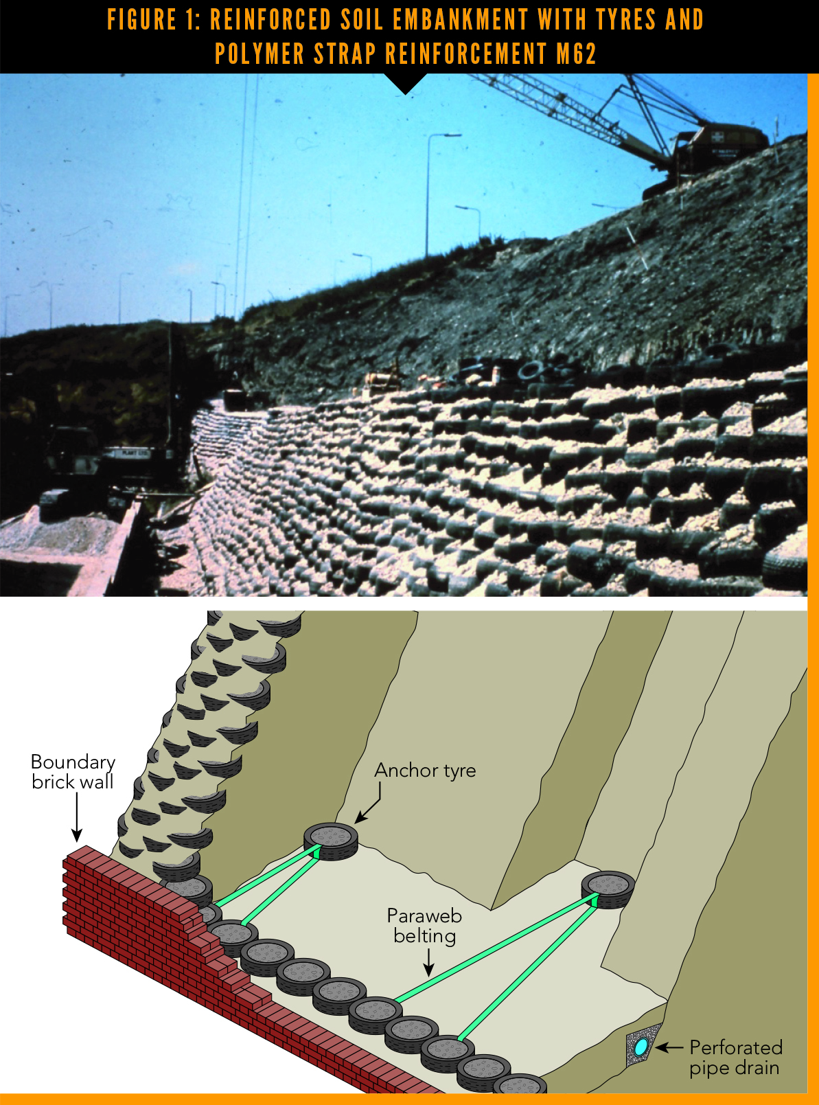 Reinforced Earth Section Independent Full Height Facing Reinforced