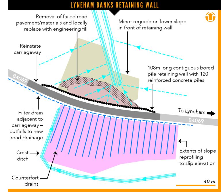 Retaining walls: Lessons from Lyneham Banks | Ground Engineering