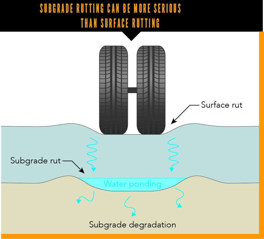 Haul roads: Any aggregate on any subgrade | Ground Engineering