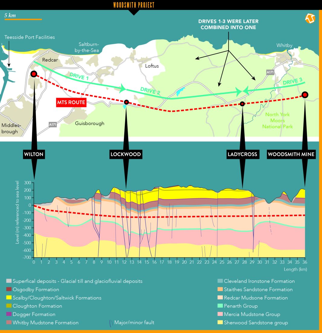 Woodsmith makes shaft sinking progress despite project slowdown ...