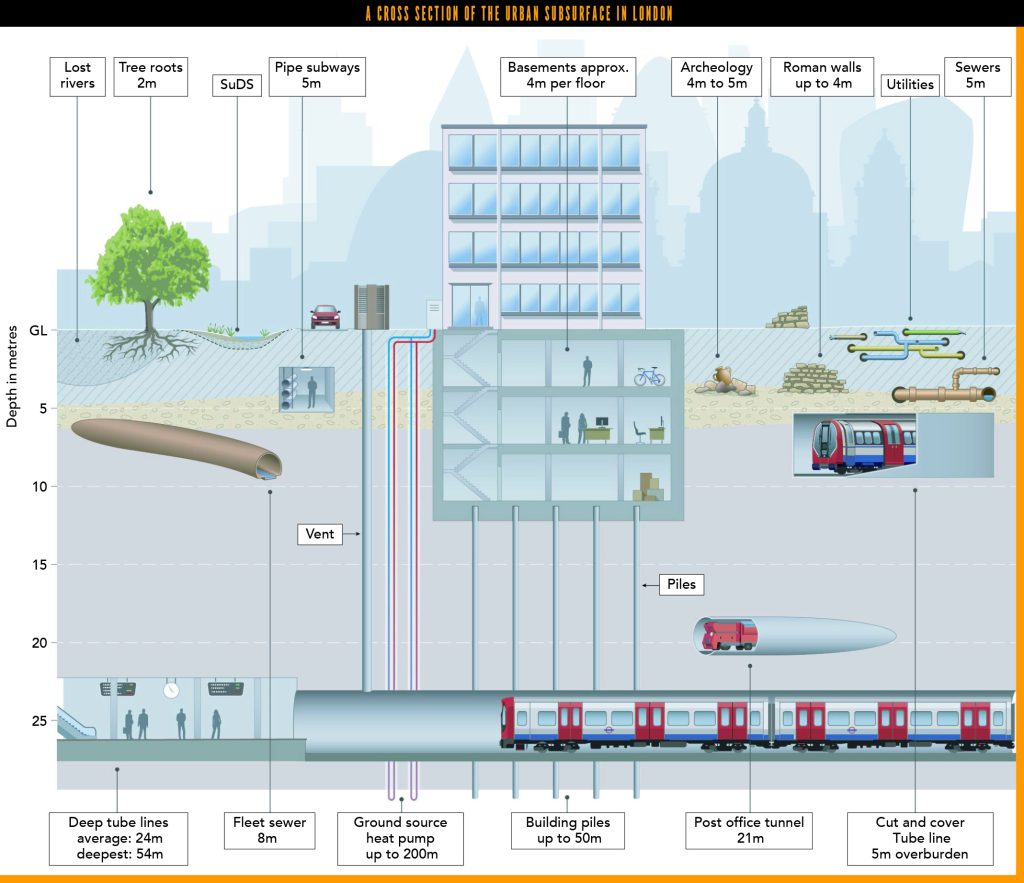 Round table: Future opportunities of the subsurface | Ground Engineering