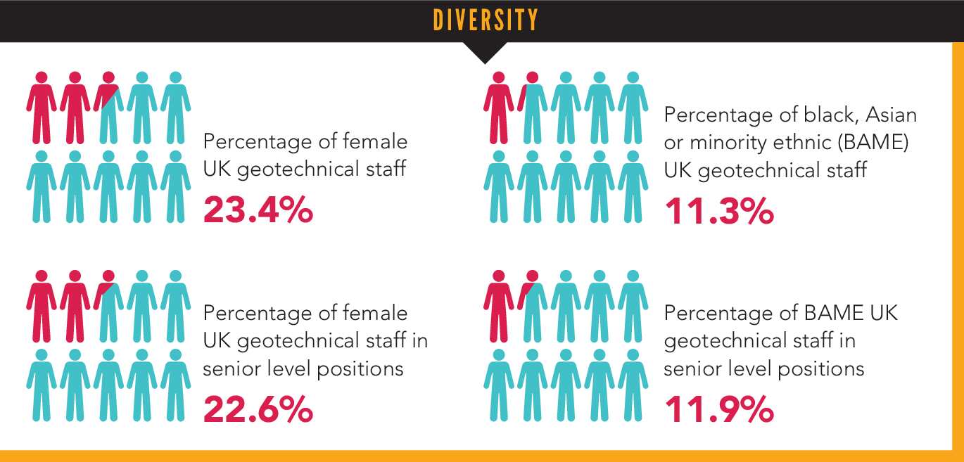 GE100 2024: Geotechnical industry survey shows power sector expected to ...