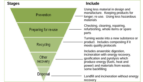 ‘Regulation makes reuse of excavated materials hard, but there are ...