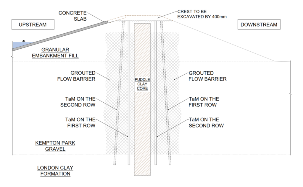 Grouting: alternative remedial solution needed at the Hampton Reservoir