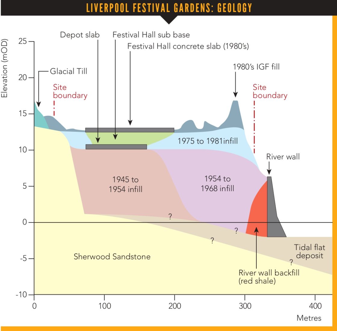 Contaminated and brownfield land: Remediation of Liverpool's Festival ...