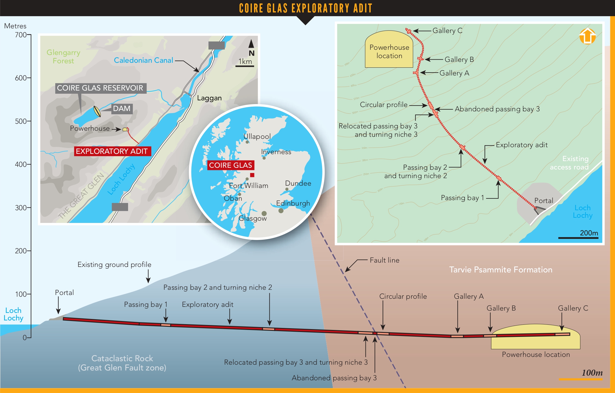 Energy: Investigating hydro potential in the Scottish Highlands ...